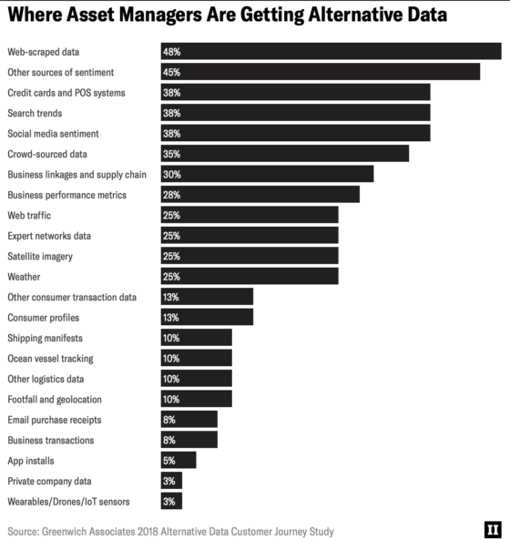 Top 18 Web Scraping Applications & Use Cases in 2024 Top 18 Web Scraping Applications & Use Cases in 2024