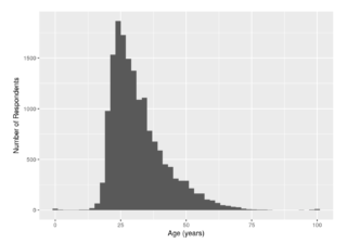 No Code AI in 2021: What it is & Why it Matters?
