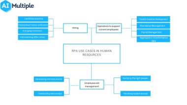 AI HR Analytics: Use Cases, Benefits & Challenges in 2025