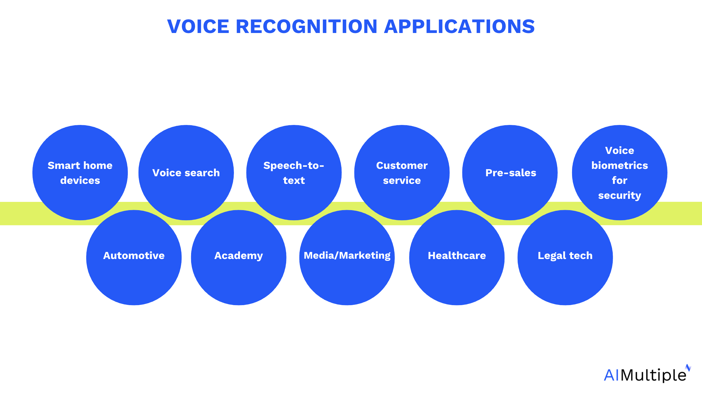 Top 11 Voice Recognition Applications in 2025