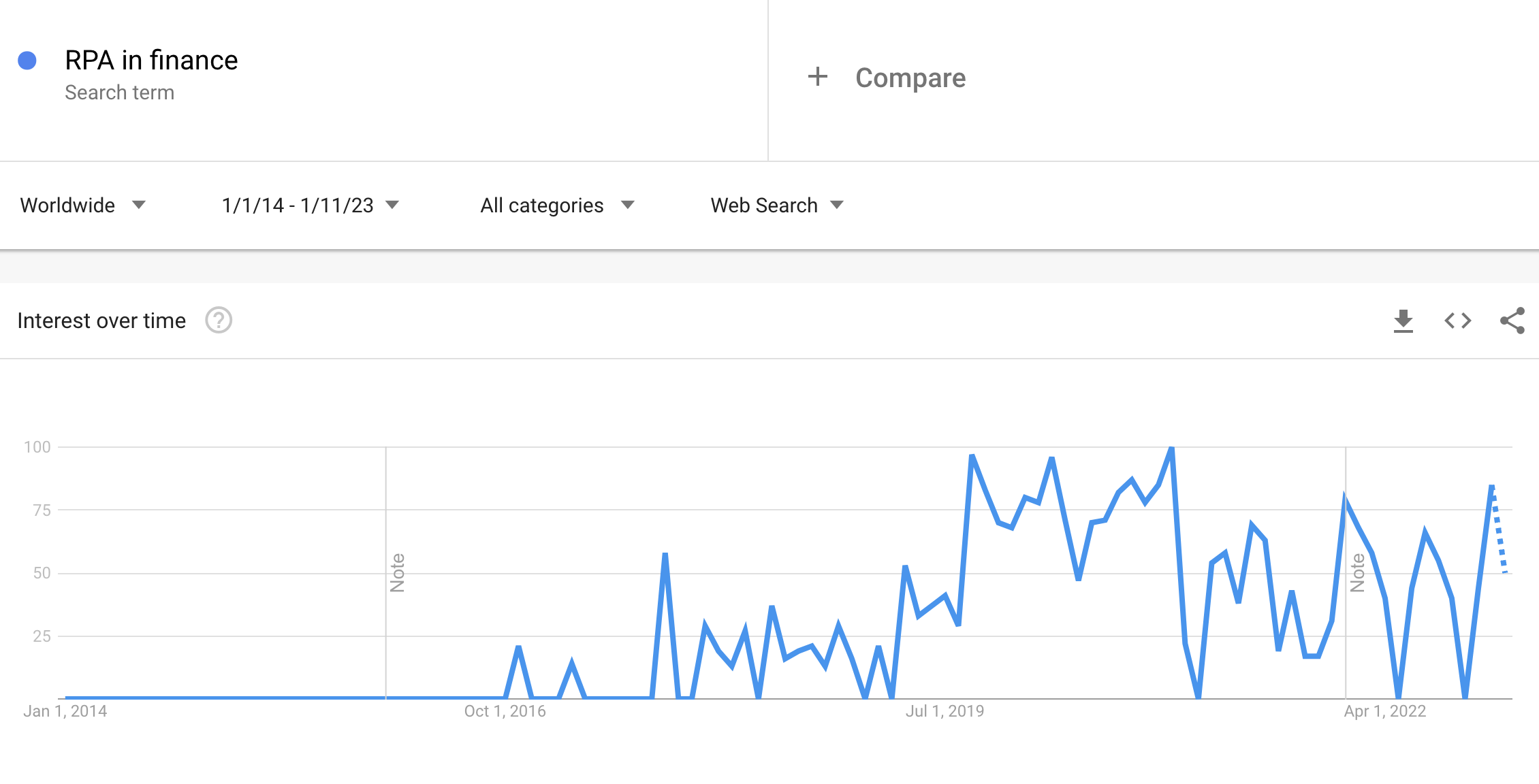 Top 9 RPA Use Cases & Examples in Finance in 2023
