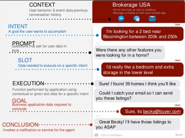 In-Depth Guide Into Chatbots Intent Recognition in 2024