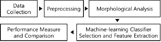 In-Depth Guide Into Chatbots Intent Recognition in 2024