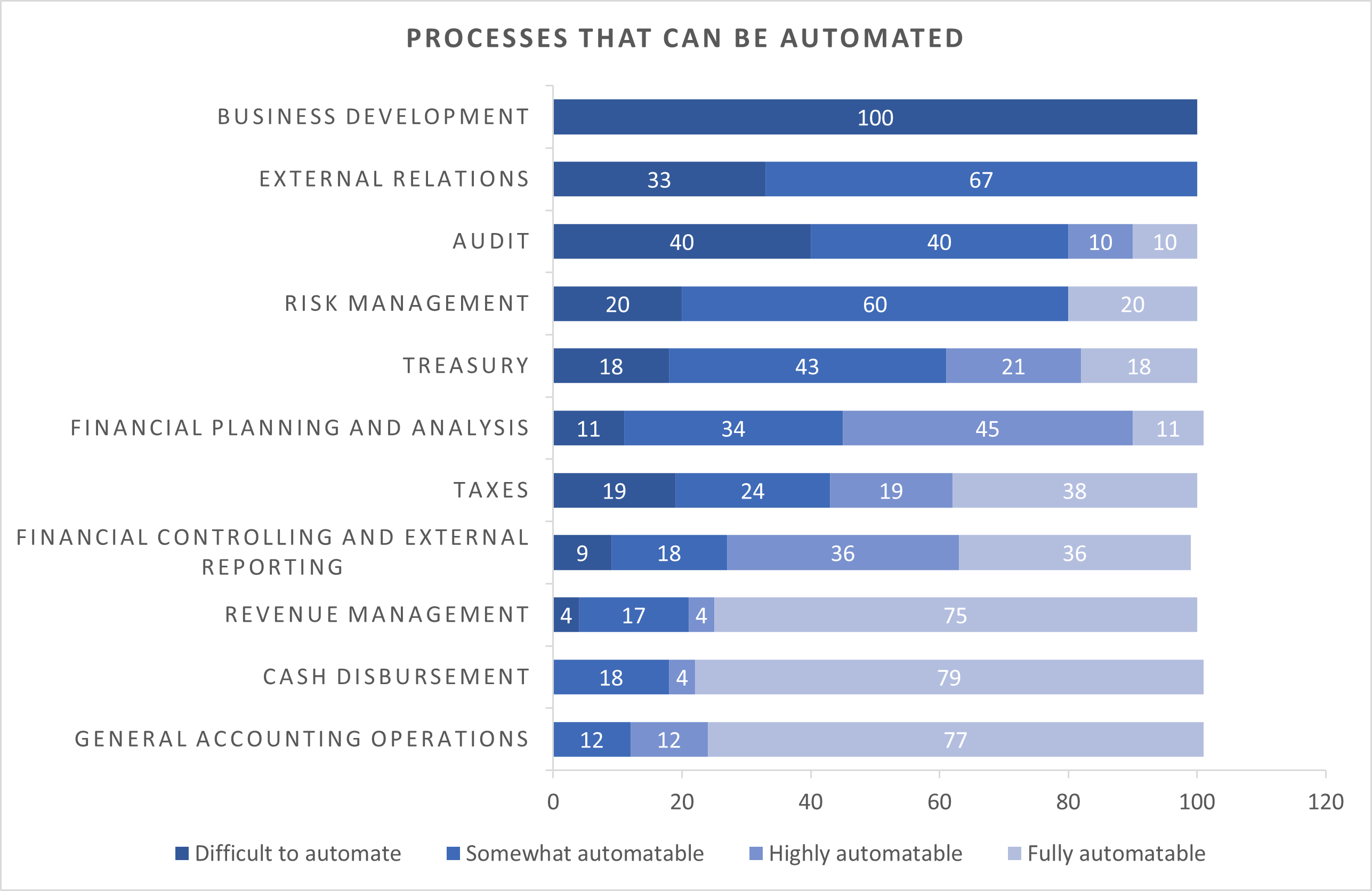 Top 9 RPA Use Cases & Examples in Finance in 2024