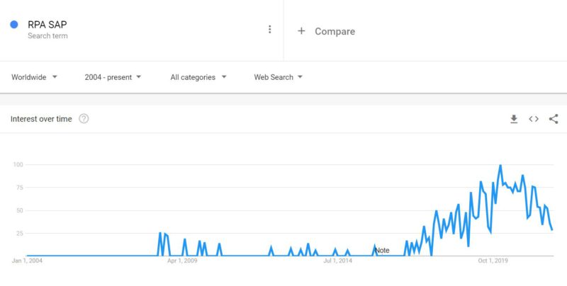 Top 20 Use Cases & Examples of RPA in SAP in 2023