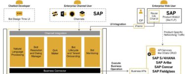 AI in ERP: Top Use Cases & Case Studies in 2022