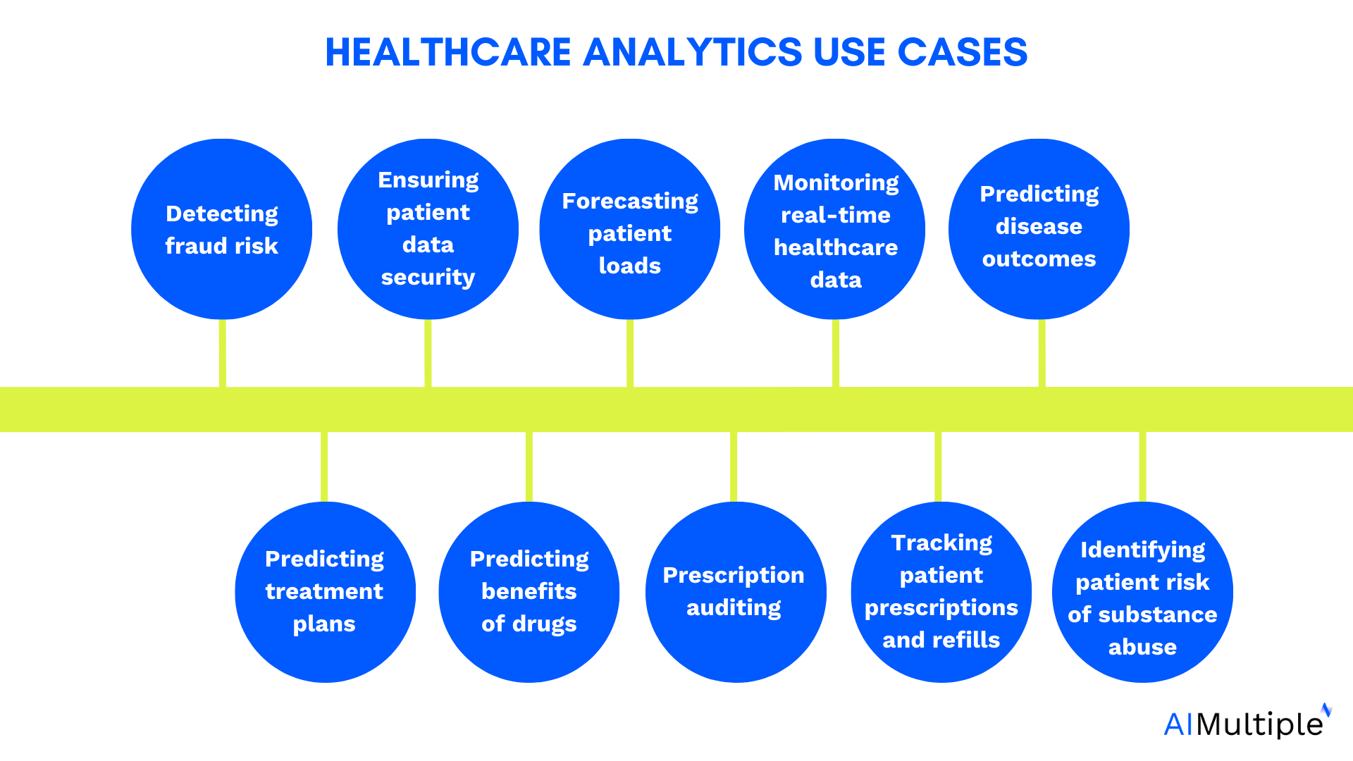 Top 10 Healthcare Analytics Use Cases & Challenges [2025]