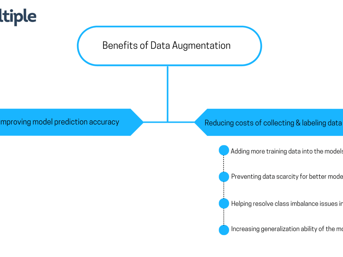 Future of Deep Learning according to top AI Experts of 2022