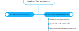 Top Data Augmentation Techniques: Ultimate Guide for 2022