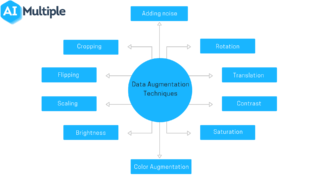 Top Data Augmentation Techniques: Ultimate Guide for 2022