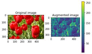 Top Data Augmentation Techniques: Ultimate Guide for 2023