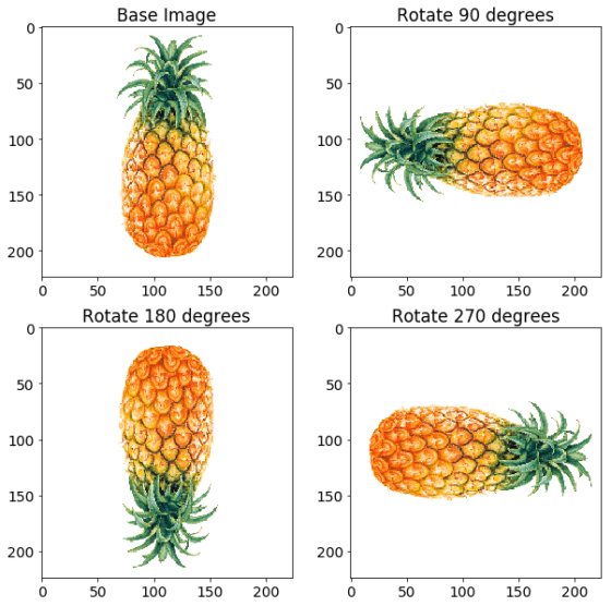 Top Data Augmentation Techniques: Ultimate Guide for 2023