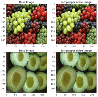 Top Data Augmentation Techniques: Ultimate Guide for 2023