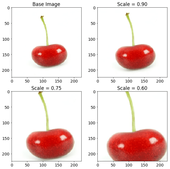 Top Data Augmentation Techniques: Ultimate Guide for 2023