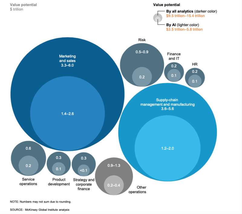 Top 7 Deep Learning Applications in Manufacturing in 2023