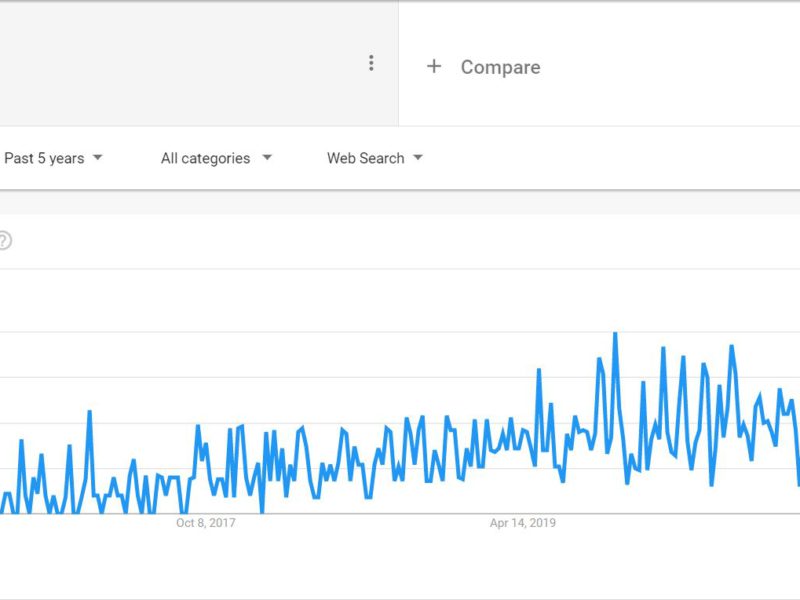 Top 41 Deep Learning Use Cases/Applications/Examples in 2022