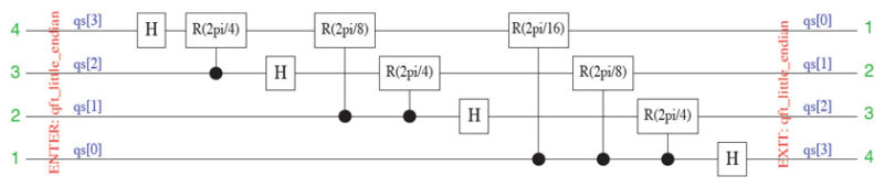 Quantum Programming Languages Sdks And Algorithms In 2024