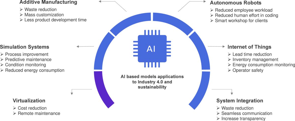 Top 10 Applications of Deep Learning in Manufacturing ['25]