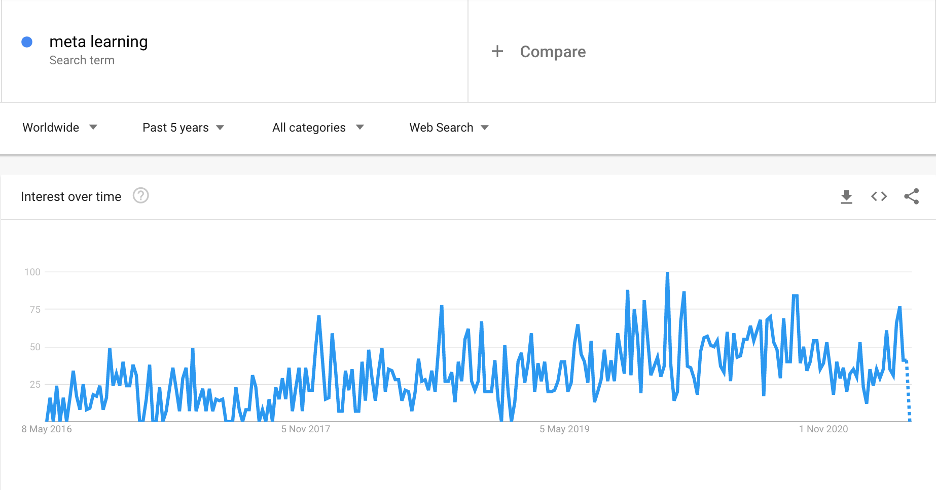 What is Meta Learning? Techniques, Benefits & Examples