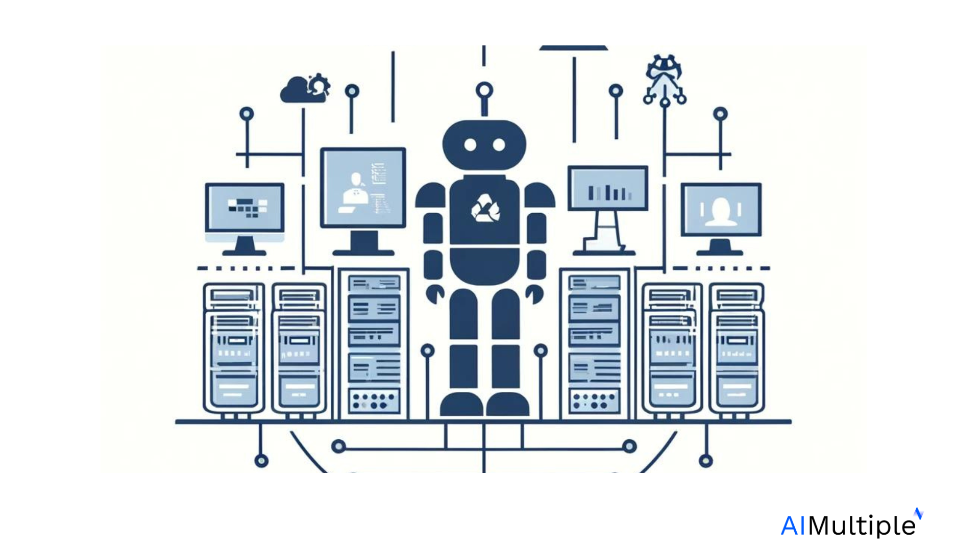 43 Back Office Automation Examples in '25: RPA, WLA, AI/ML