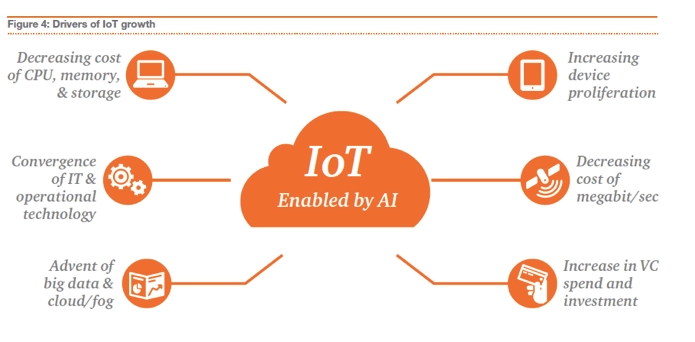 In-Depth Guide Into AIoT in 2024: When AI meets IoT