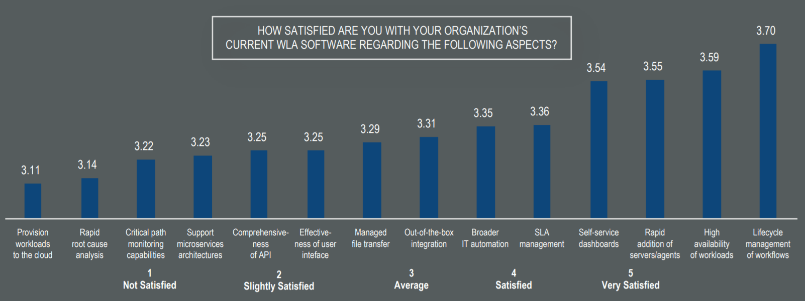 Top 10+ WLA Use Cases in IT, HR & Accounting in 2023