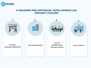 4 Reasons for Artificial Intelligence (AI) Project Failure in 2023
