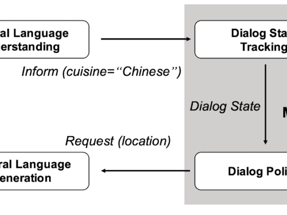 Generative Ai Chatbot Architecture Diagram Generative Ai Chatbot Architecture Diagram