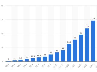 4 Reasons for Artificial Intelligence (AI) Project Failure in 2022