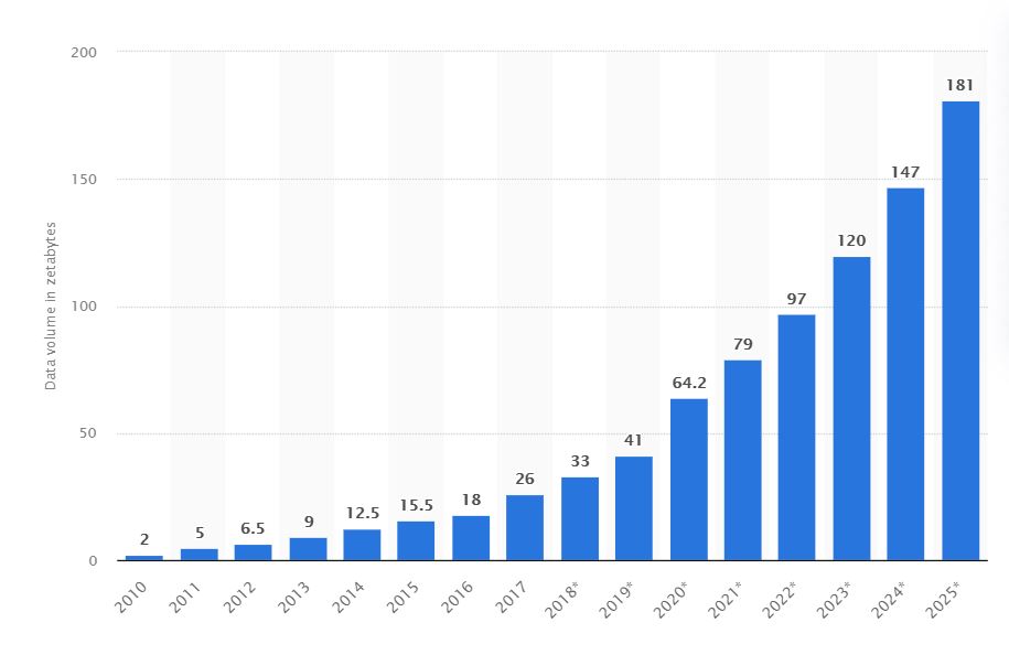 In-Depth Guide to Web Scraping for Machine Learning in 2022