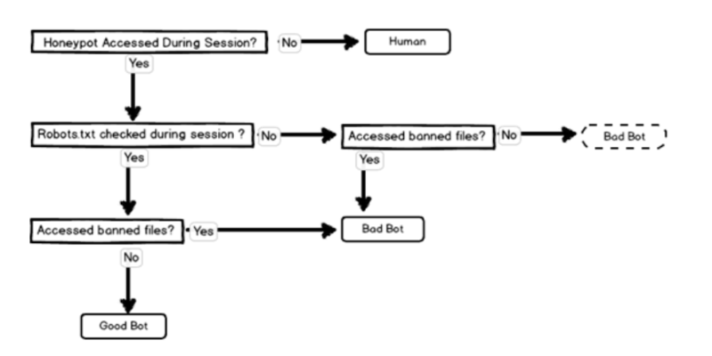 In-Depth Guide to Web Scraping Challenges in 2023
