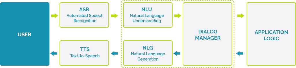 Top 30+ NLP Use Cases in 2025 with Real-life Examples