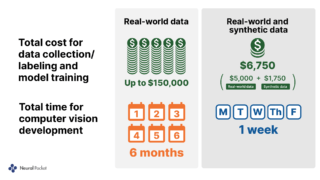 Synthetic Data for Computer Vision: Benefits & Examples in 2023
