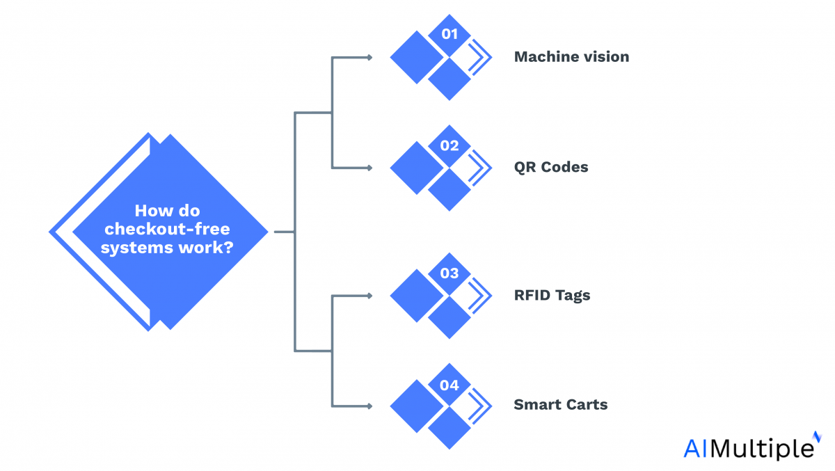 Comprehensive Guide to Self Checkout Systems in 2024