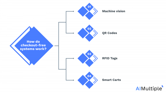 Comprehensive Guide to Self Checkout Systems in 2024