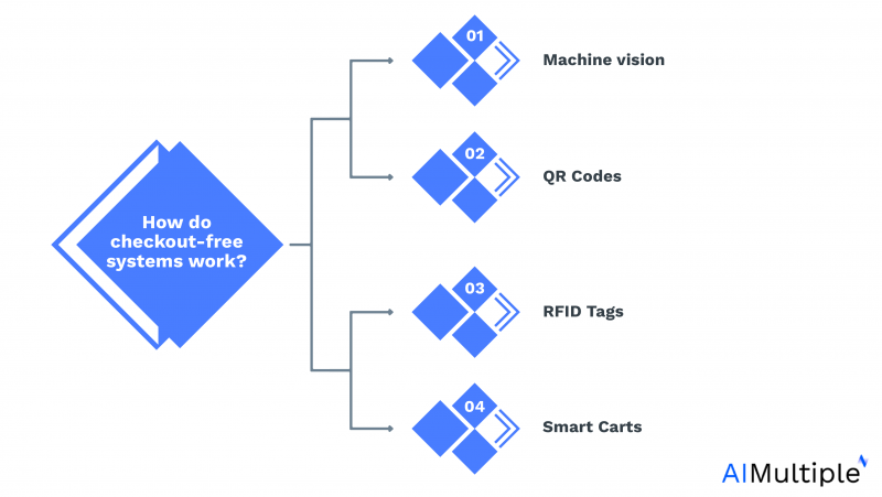 Comprehensive Guide to Self Checkout Systems in 2024