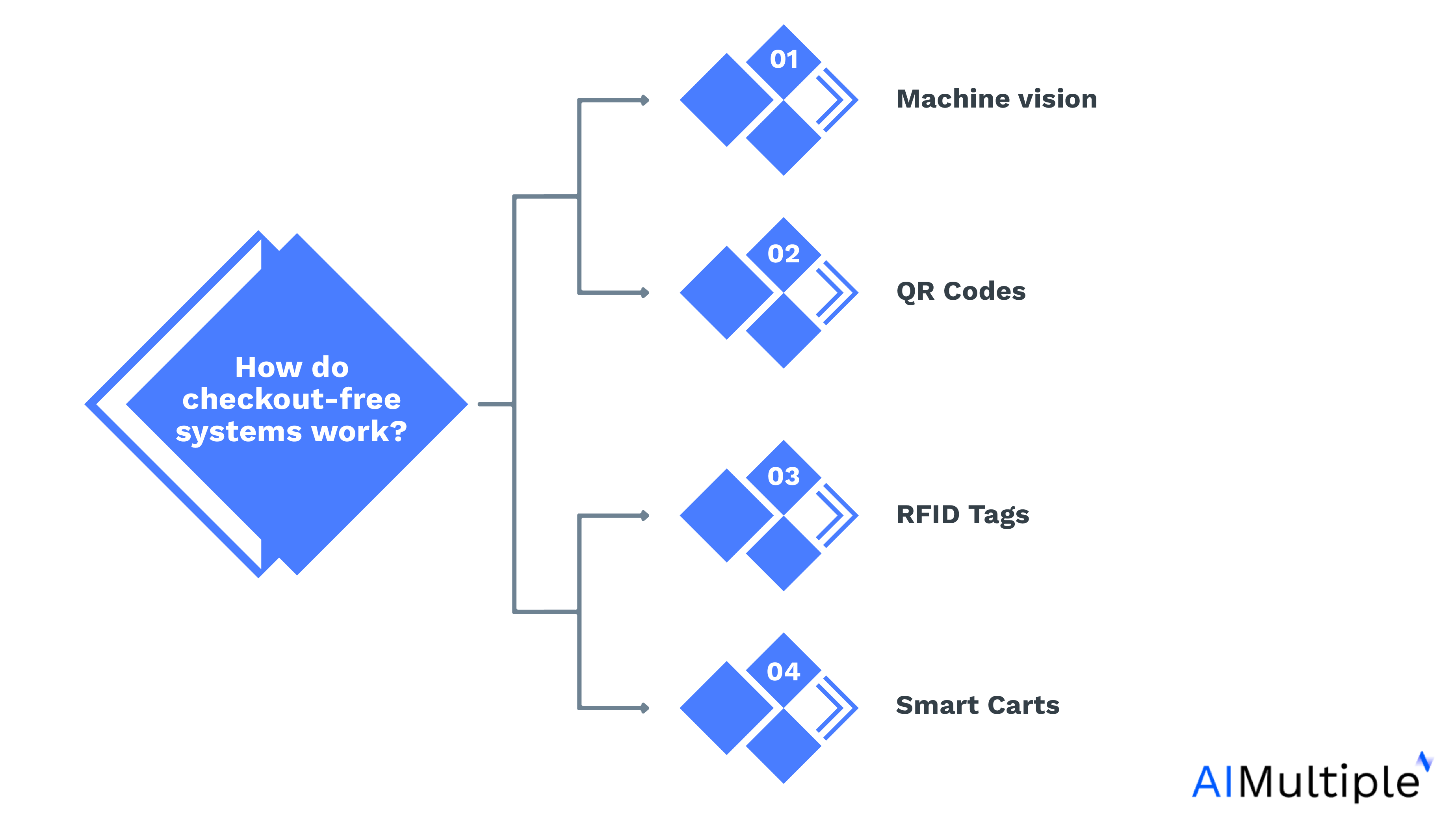Comprehensive Guide to Self Checkout Systems in 2024