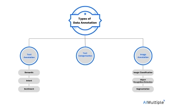 Top 10 Training Data Platforms of 2023: In-depth Guide
