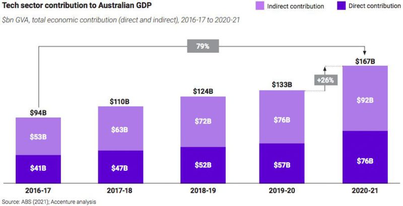 10 Most Innovative Countries in 2023: A data-driven analysis