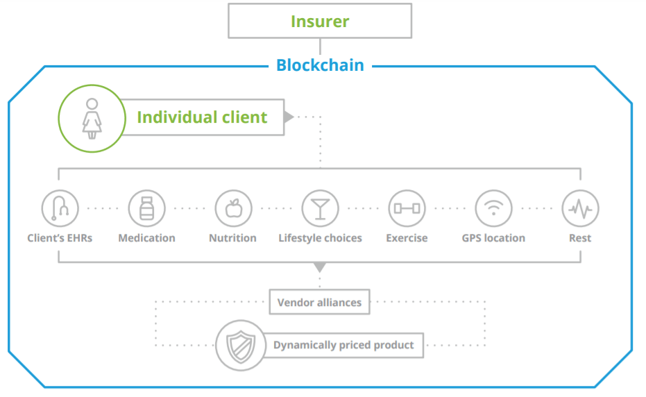 3 Ways Blockchain Will Transform Insurance Operations in 2024