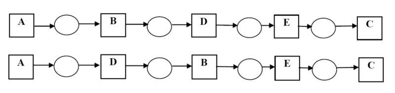 What are 5 Best Process Mining Algorithms to Consider in 2023?