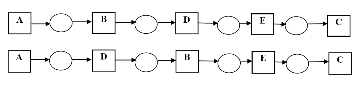 What are 5 Best Process Mining Algorithms to Consider in 2024?