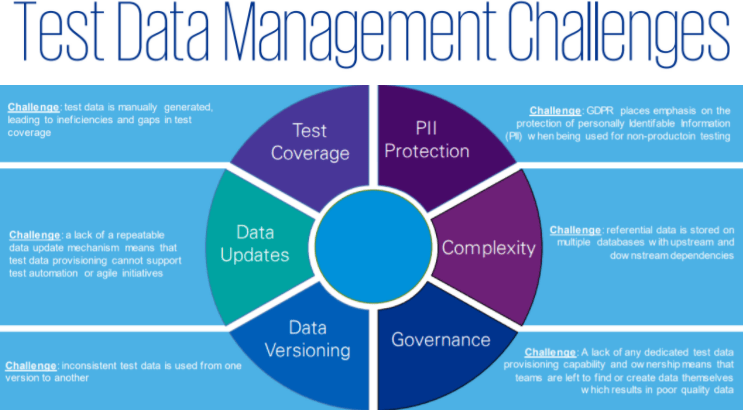 In-Depth Guide to Data Versioning: Benefits & Formats in 2023 In-Depth Guide to Data Versioning: Benefits & Formats in 2023