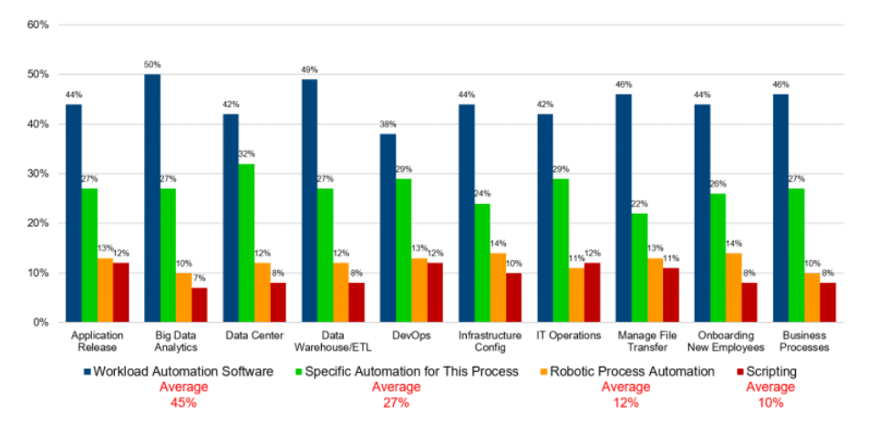Comprehensive Guide to Data Warehouse Automation