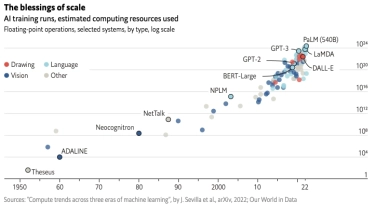 Cloud GPUs for Deep Learning: Availability& Price / Performance