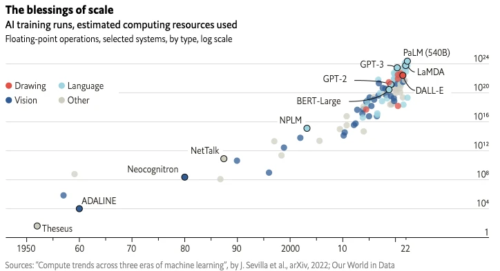 Top 10 AI Chip Makers of 2023: In-depth Guide