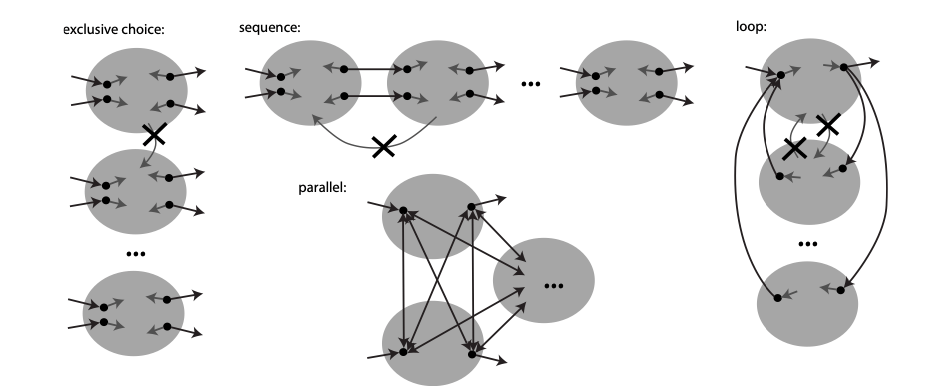 What Are 5 Best Process Mining Algorithms To Consider In 2023