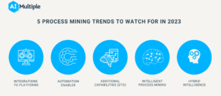 6 Process Mining Trends to Watch for in 2023