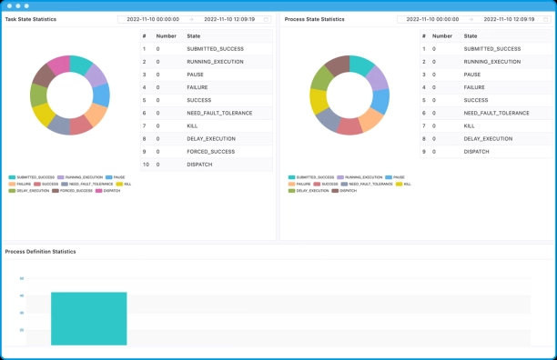 Top 10 Open Source Job Schedulers & WLA Tools [2025]