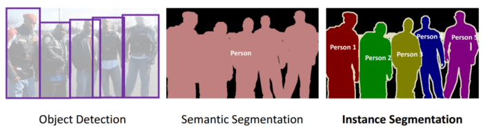 In-depth Guide to Semantic Segmentation in 2024